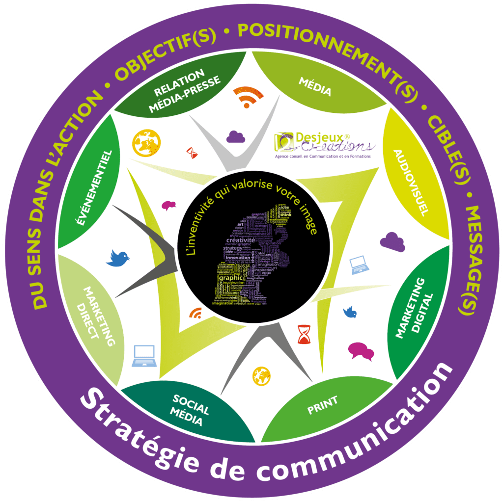 Agence de communication 360 Angers 49 maine et loire