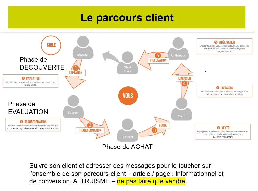 Plan de communication exemple et méthode